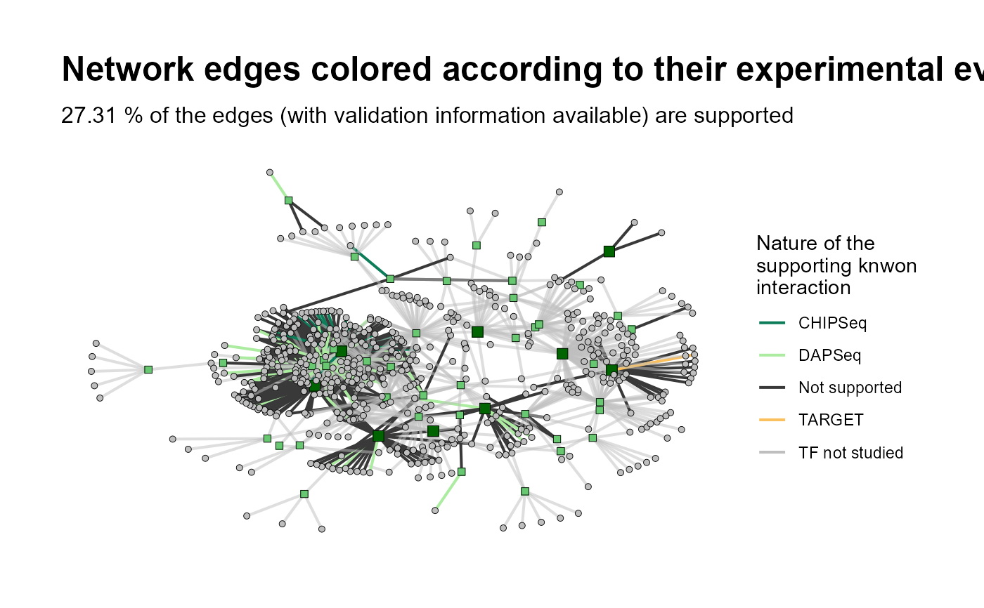 Draw the result of a network evaluation — draw_evaluated_network ...