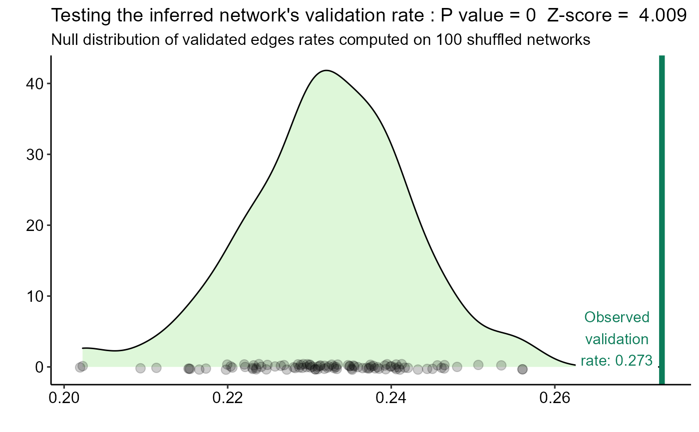 Test a network against random — test_validation_rate • AraNetBench